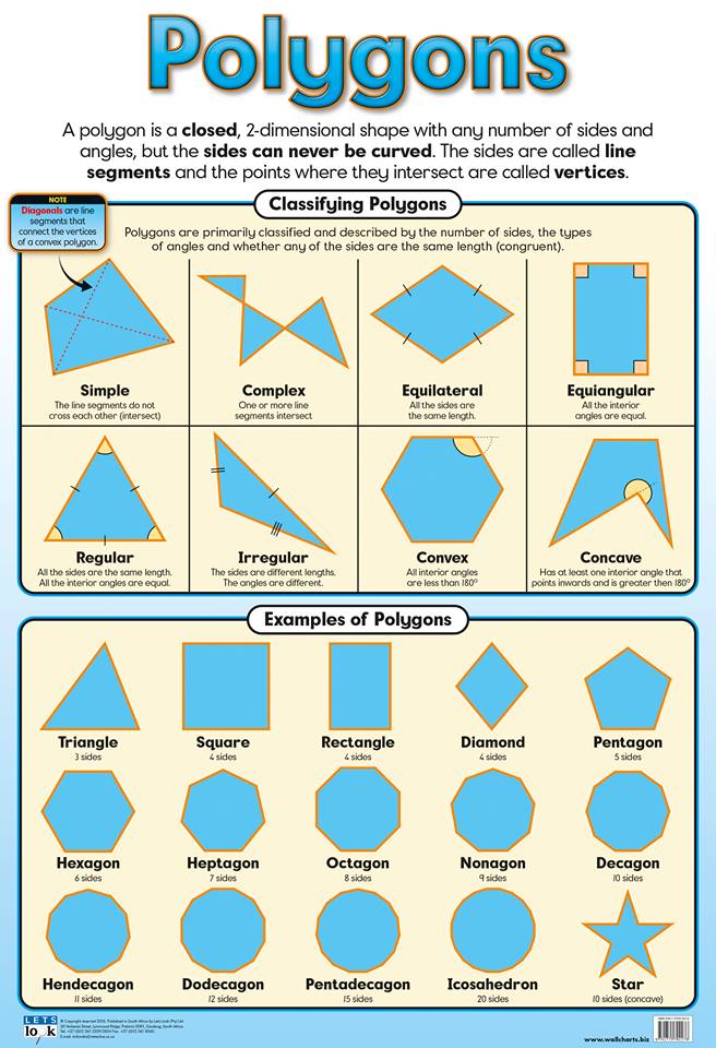 Chart-Polygons – edu-options