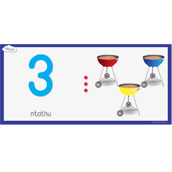 Number Frieze Cards - Xhosa – edu-options