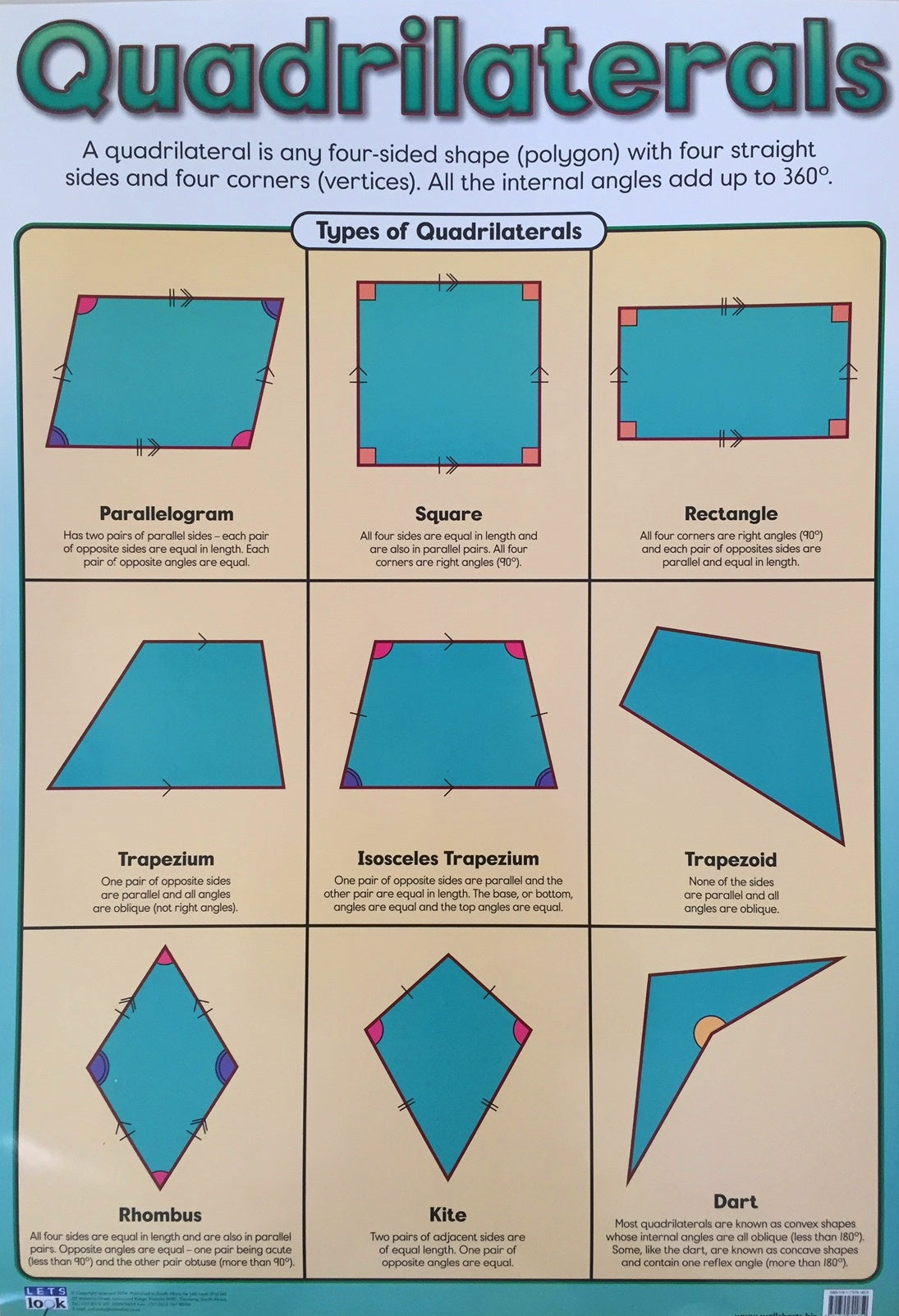 Quadrilateral Charts