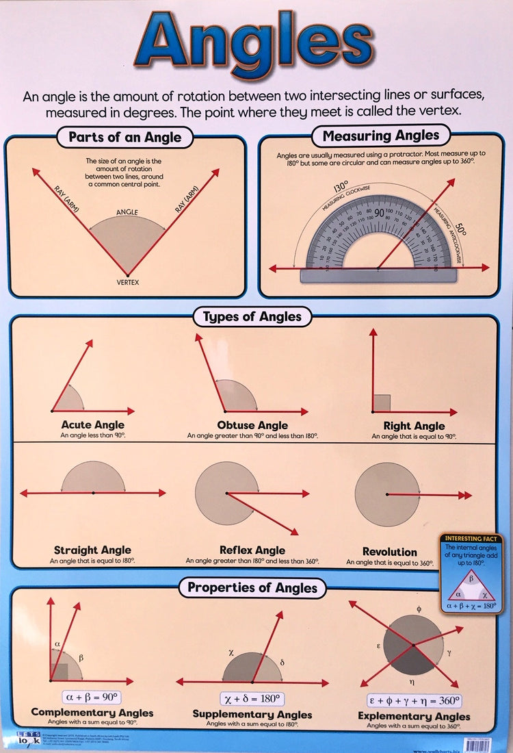 Chart- Angles – edu-options
