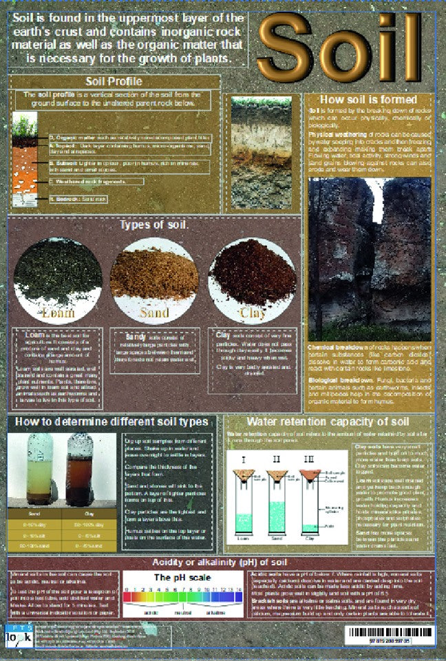 Chart-Soil – edu-options