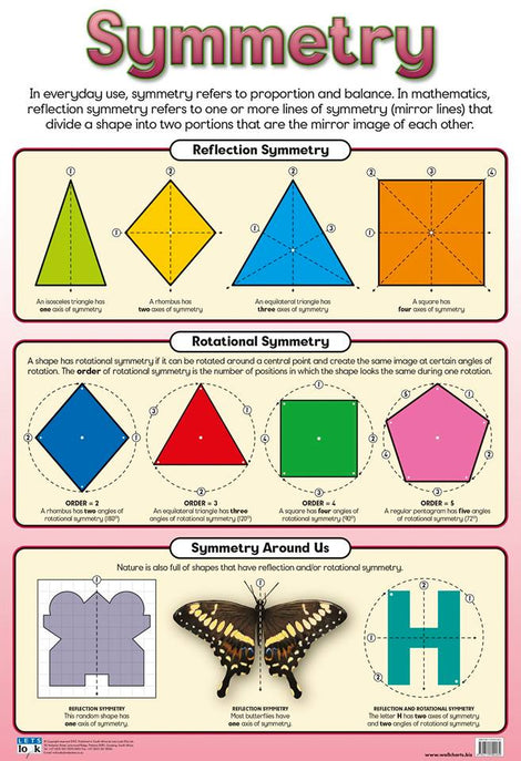 Chart-Symmetry – edu-options