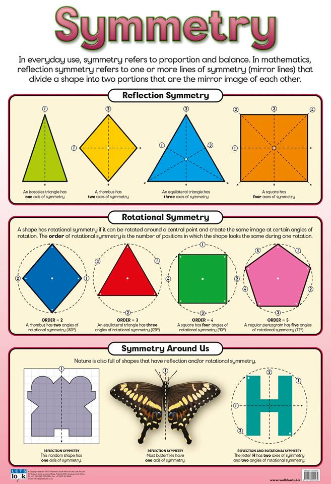Chart-Symmetry – edu-options
